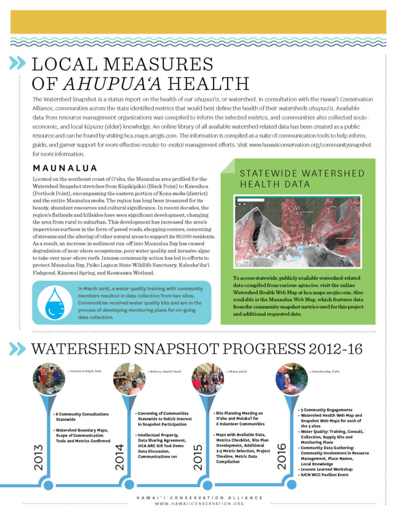 Community Watershed Snapshot - Hawaii Conservation Alliance
